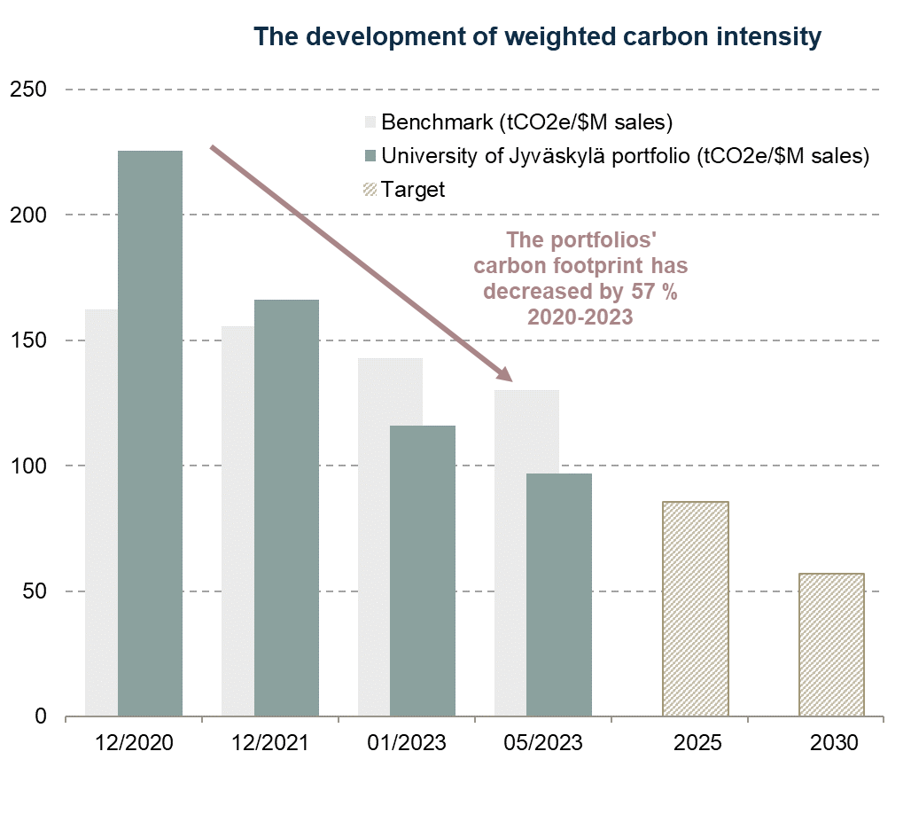 Evli | How to achieve a carbon neutral portfolio?